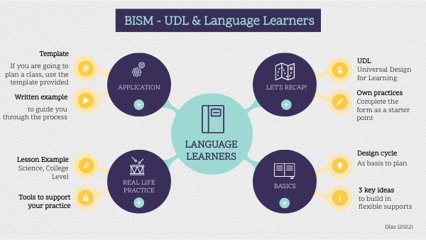 UDL - Language Learners MYP
