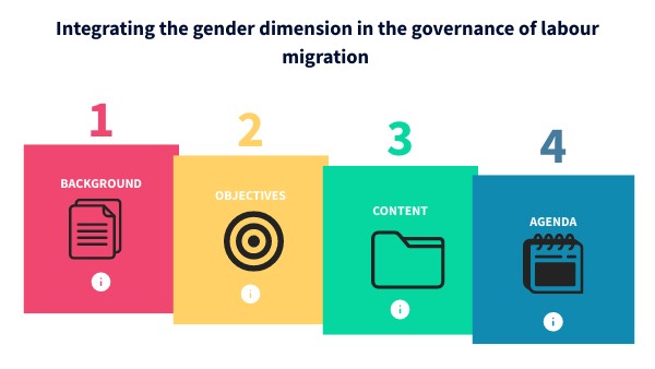 2023 - Gender and migration