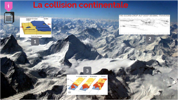collision continentale