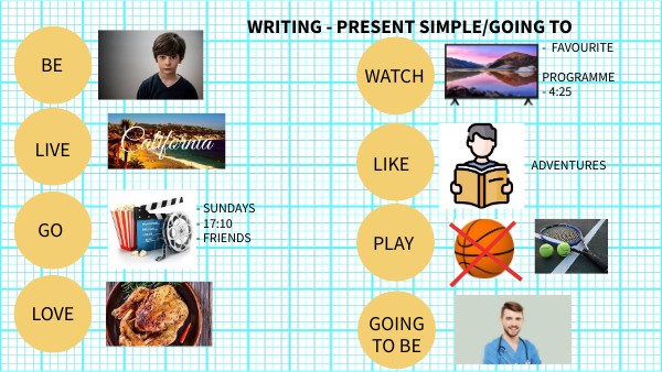 WRITING PRESENT SIMPLE - GOING TO 2 | Genially