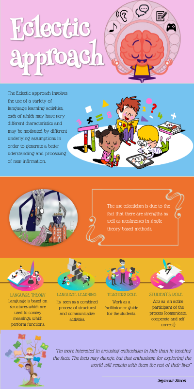 Eclectic approach | Genially