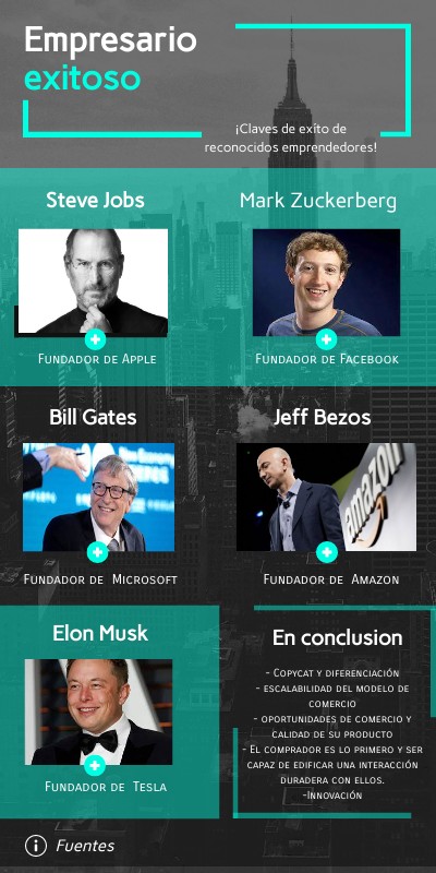INFO Empresario exitoso | Genially