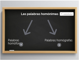 Las palabras homónimas