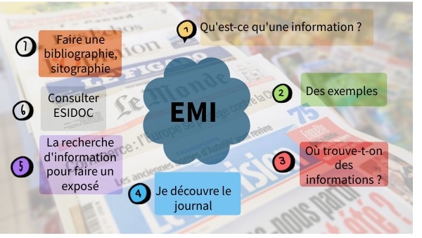 EMI cycle 3 | Genially