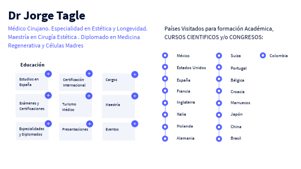 CV Dr Jorge Tagle | Genially