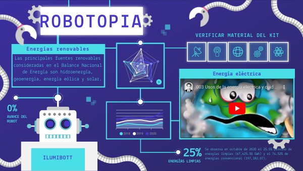Robotopia | Genially