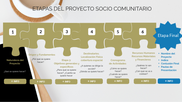 ETAPAS DEL PROYECTO
