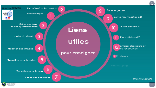 outils pour enseigner