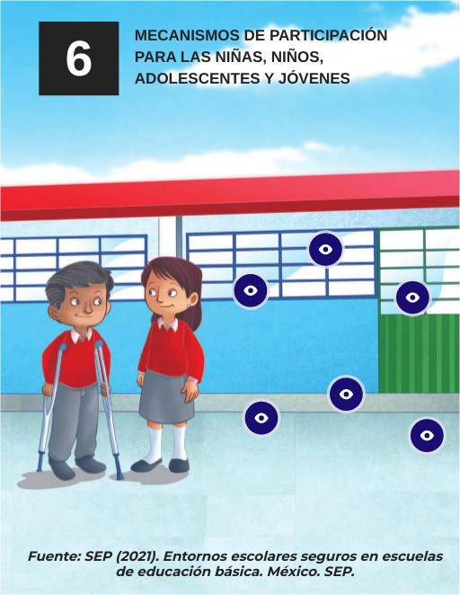 Participación de NNA | Genially