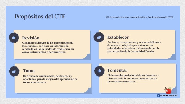 Propósitos del CTE