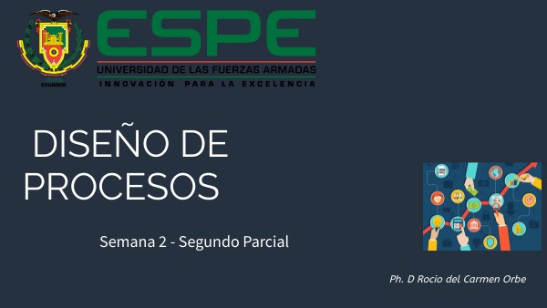 Procesos Semana2(2P) | Genially