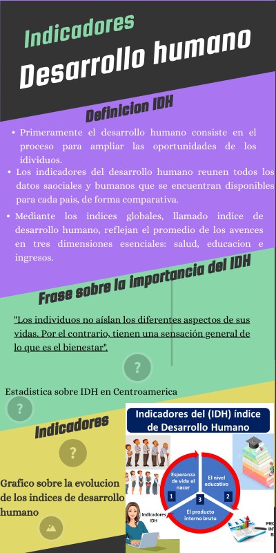 INFO sobre IDH | Genially