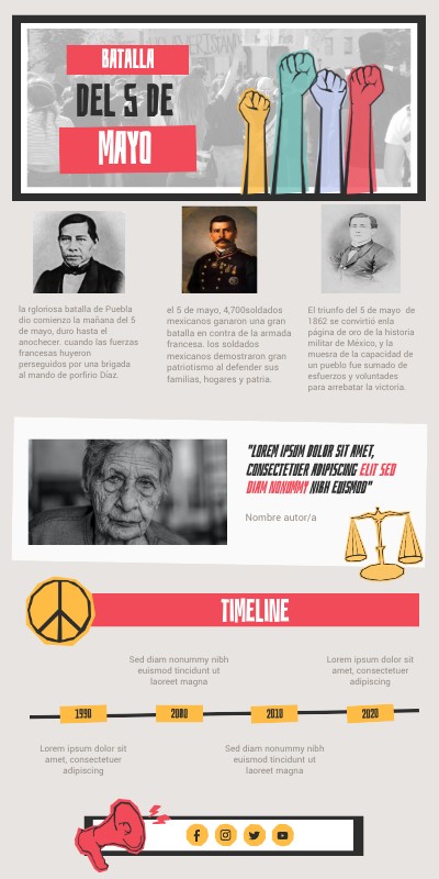 batalla del 5 de mayo | Genially