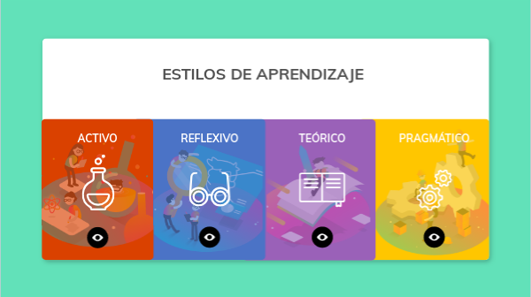 Estilos de aprendizaje | Genially