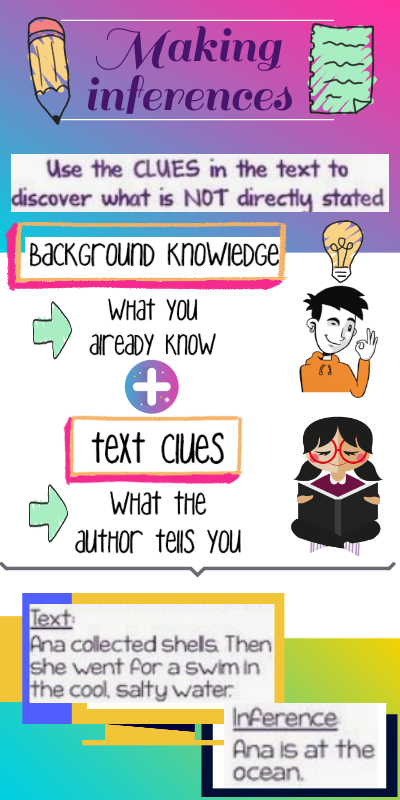 Unit 11- Study Cards- THIRD GRADE | Genially