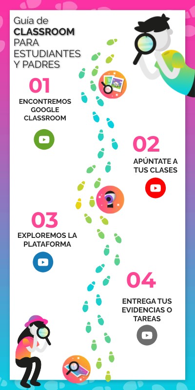 GUÍA DE CLASSROOM - 2022