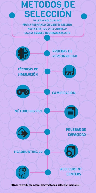 METODOS DE SELECCIÓN