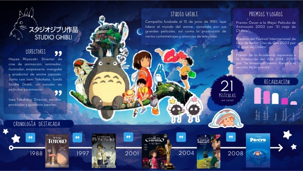 Infografía_Studio Ghibli_G5 | Genially