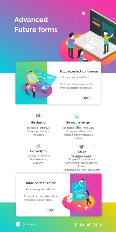 Advanced future forms | Genially