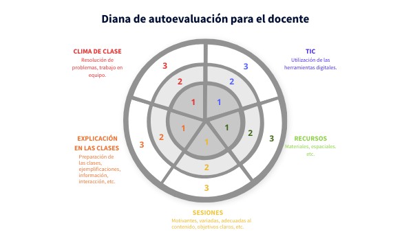 DIANA AUTOEVALUACIÓN | Genially