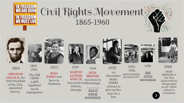 Civil rights movement timeline | Genially