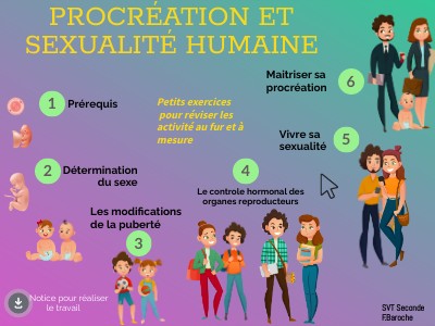 Procréation, sexualité 2nde