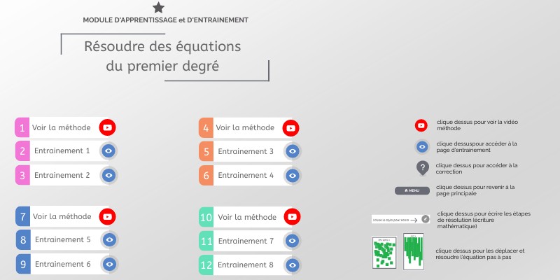 Apprendre a resoudre des équations