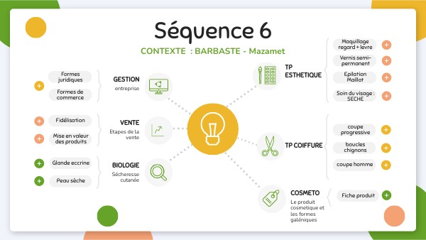 SEQUENCE 6 - 2de BBE
