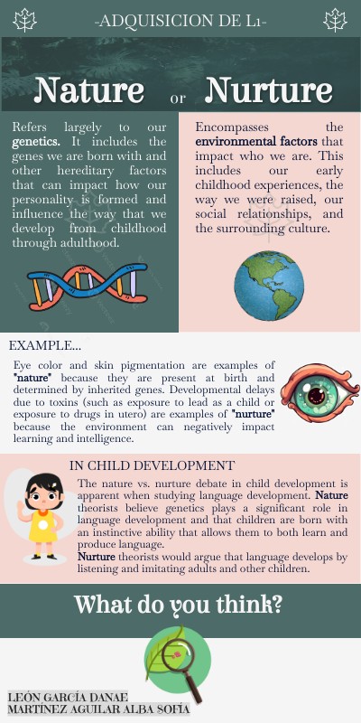 Nature or Nurture? | Genially