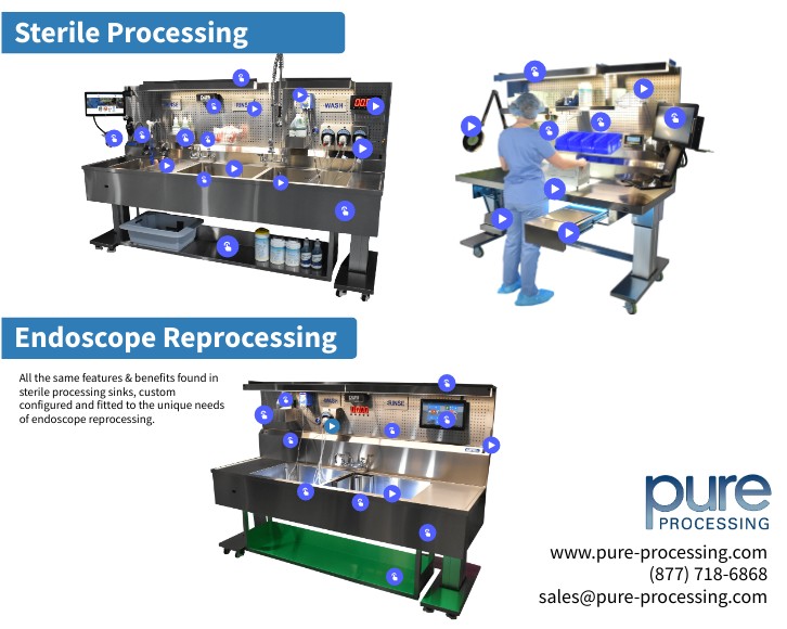 Copy - Interactive PureSteel Reprocessing Sinks & Tables