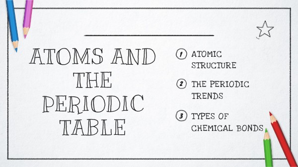 Atoms and the periodic table | Genially