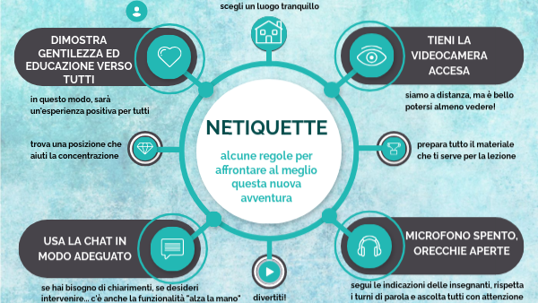 netiquette DDI | Genially