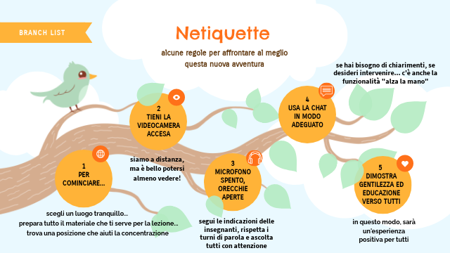 DDI NETIQUETTE | Genially