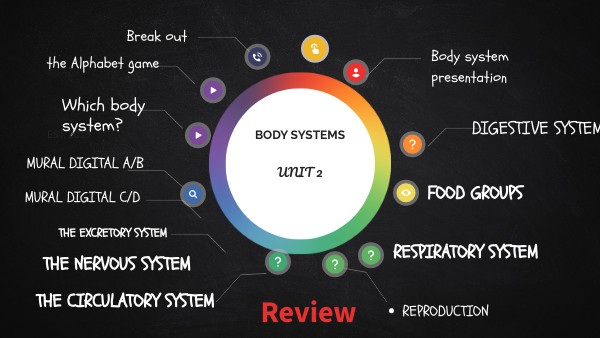 BODY SYSTEMS 4º | Genially