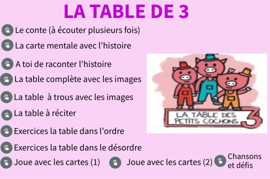 TABLE DE 3 | Genially