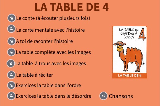 La table des 4 | Genially