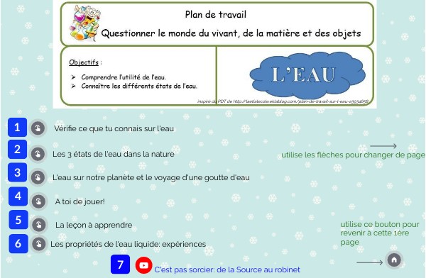 Les états de l'eau | Genially