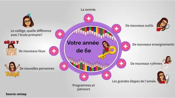 Présentation classe 6eA - rentrée 2023 - parents | Genially