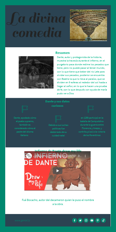 La divina comedia | Genially