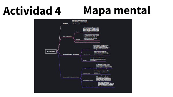 Actividad 4 | Genially