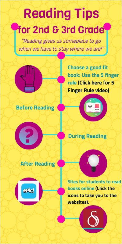 2nd & 3rd grade Reading Tips | Genially