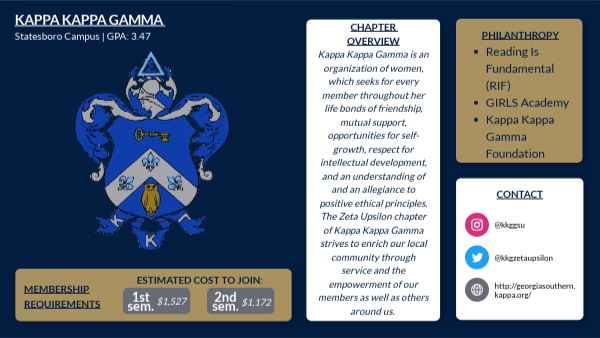Kappa Kappa Gamma - Statesboro