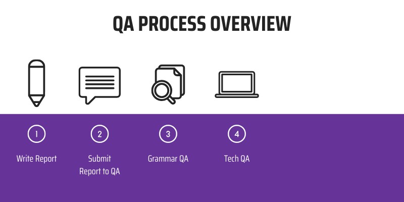 19. Step 4 - QA Process