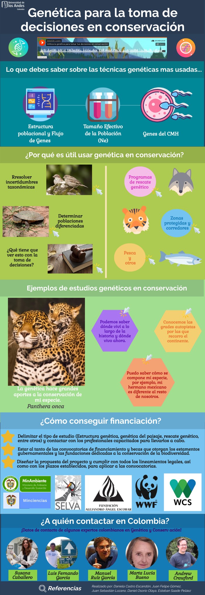 Genética para la toma de decisiones en conservación | Genially