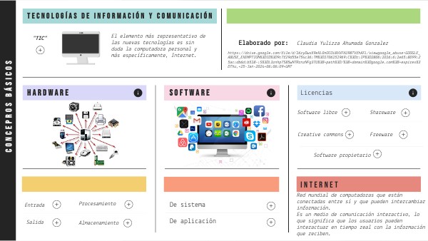 Conceptos básicos | Genially