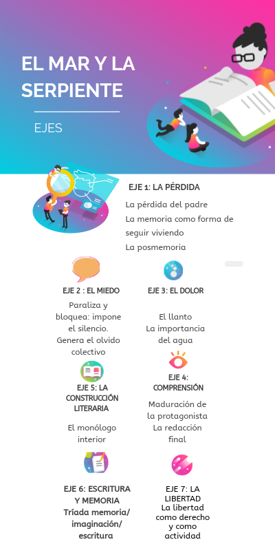 Genially sin título | Genially