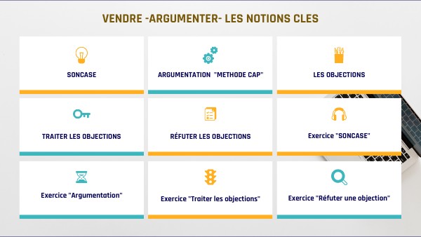 Vendre- Argumenter synthèse | Genially