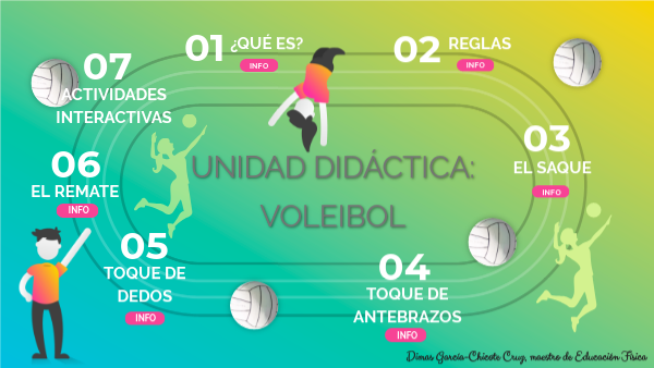 VOLEIBOL | Genially