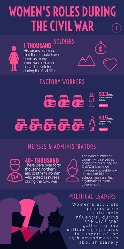 Women's Roles in the Civil War