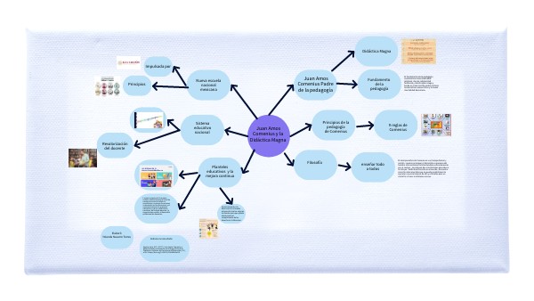 Mapa mental Comenius | Genially